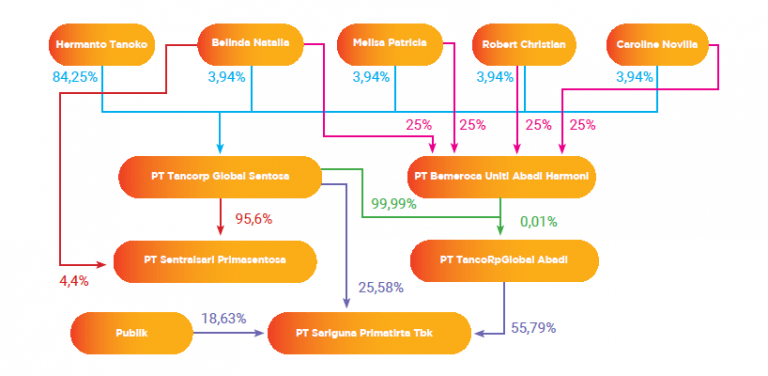Menelusuri CLEO: dari Gunung Arjuna ke Seluruh Indonesia - INVESTABOOK