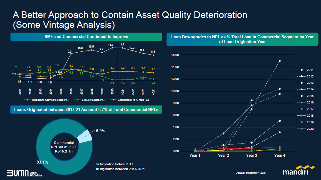 Apakah Kini BMRI Sudah Lebih Baik dari BBRI? - INVESTABOOK